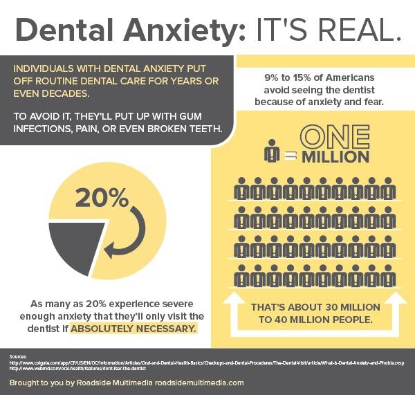 Dental Anxiety: Put Your Dental Fears to Rest | Miami, FL